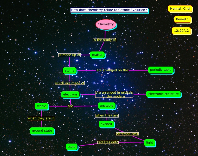 How does chemistry relate to Cosmic Evolution 1